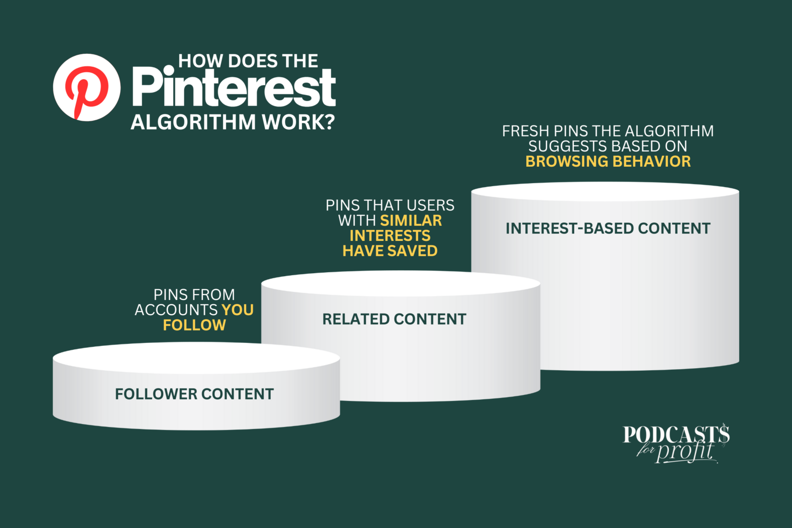 Pinterest for Podcasters | How to Promote Podcast on Pinterest